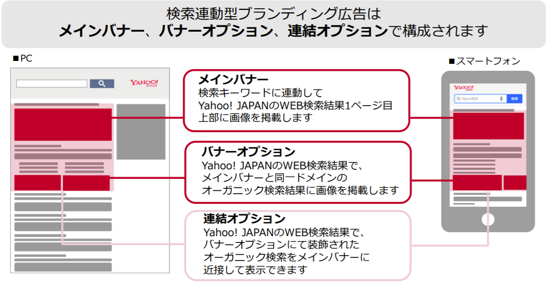Yahoo! ブランドサーチアド広告（BSA）を徹底解説 | 株式会社Proteinum プロテーナム