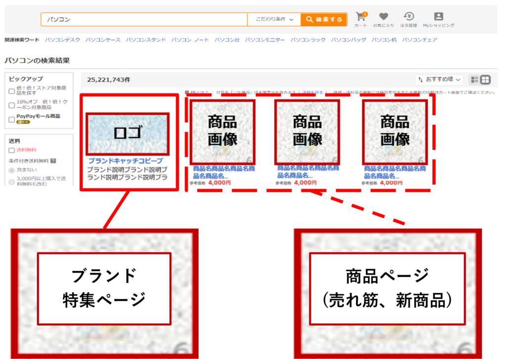 Yahoo! ブランドサーチアド広告（BSA）を徹底解説 | ECPRO