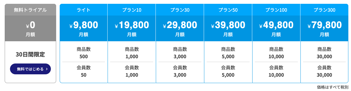 楽楽B2B(料金・評判・機能)について!-中小企業向けWeb受発注システム - プロテーナム