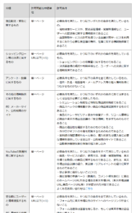 楽天の外部リンク申請とは？外部リンクの例から申請方法も解説！ | 株式会社Proteinum プロテーナム