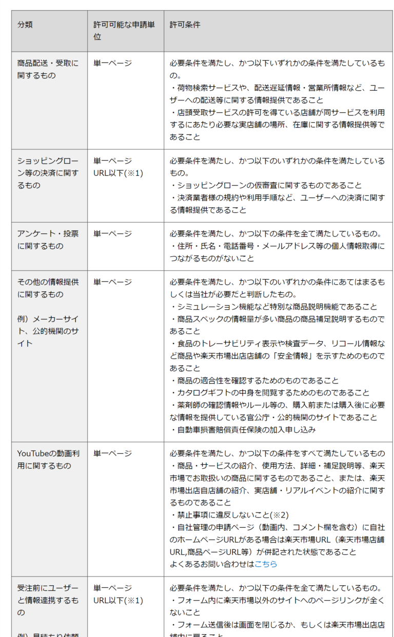 楽天の外部リンク申請とは？外部リンクの例から申請方法も解説！ | 株式会社Proteinum プロテーナム