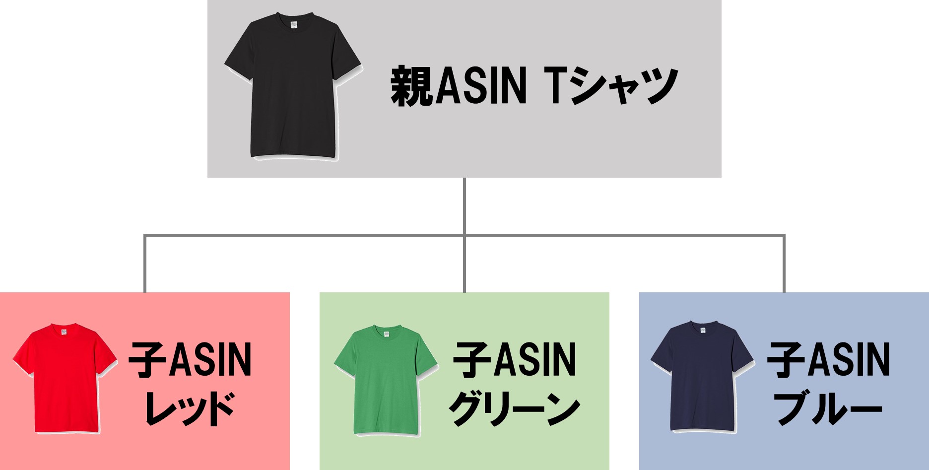 【Amazon】のASINとは？確認方法や活用方法、対策ついて徹底解説！ | 株式会社Proteinum プロテーナム