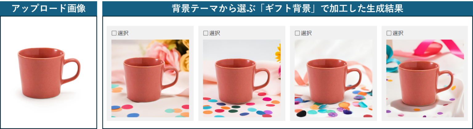 楽天RMSにAIアシスタント導入 ｜ AI機能の仕組みや活用方法を紹介 | 株式会社Proteinum プロテーナム