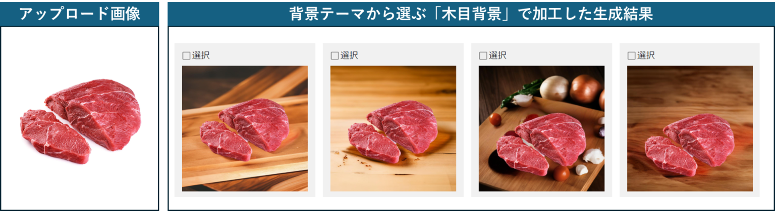 楽天RMSにAIアシスタント導入 ｜ AI機能の仕組みや活用方法を紹介 | 株式会社Proteinum プロテーナム