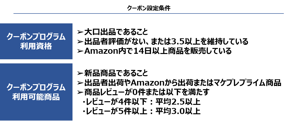 Amazonブラックフライデー売上アップ攻略大全｜6つの対策を徹底解説 | 株式会社Proteinum プロテーナム