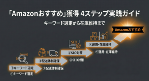「Amazonおすすめ」とは？概要からベストセラーとの違い、表示条件と獲得するための4つの手順を解説 | 株式会社Proteinum プロテーナム