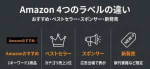 「Amazonおすすめ」とは？概要からベストセラーとの違い、表示条件と獲得するための4つの手順を解説 | 株式会社Proteinum プロテーナム