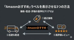 「Amazonおすすめ」とは？概要からベストセラーとの違い、表示条件と獲得するための4つの手順を解説 | 株式会社Proteinum プロテーナム