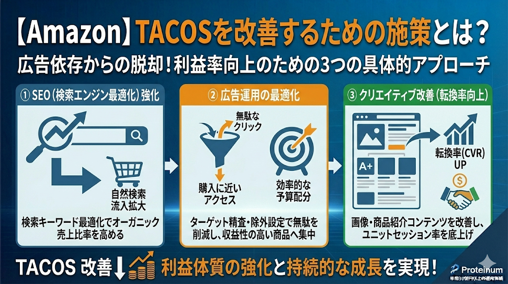 【Amazon広告】TACOSとは？概要から算出方法、TACOSの目安、改善策まで徹底解説！ | 株式会社Proteinum プロテーナム