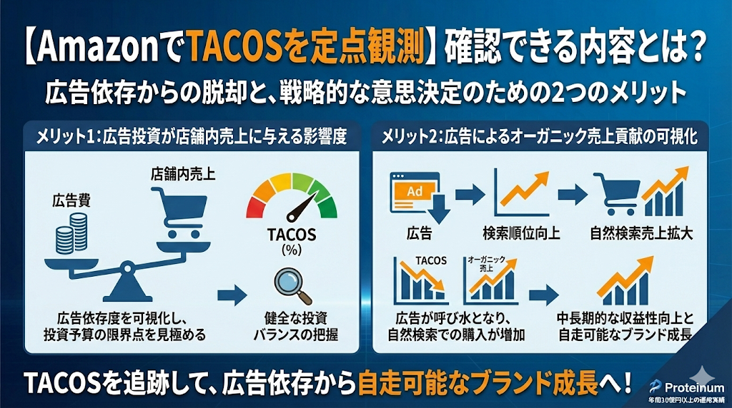 【Amazon広告】TACOSとは？概要から算出方法、TACOSの目安、改善策まで徹底解説！ | 株式会社Proteinum プロテーナム